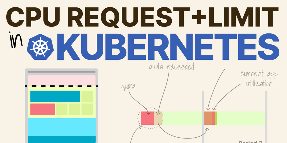 CPU Requests And Limits In Kubernetes The Ops Community