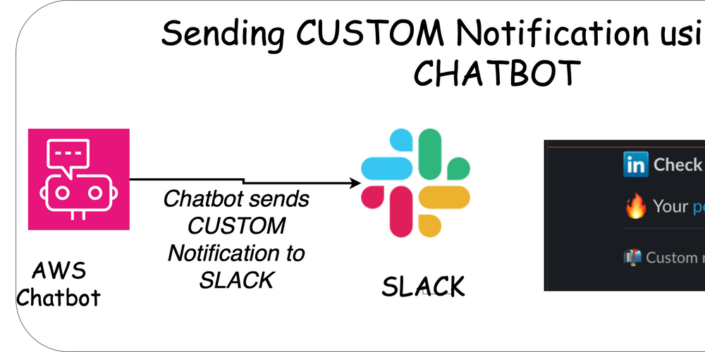 Send Custom Notification with AWS Chatbot - The Ops Community ⚙️