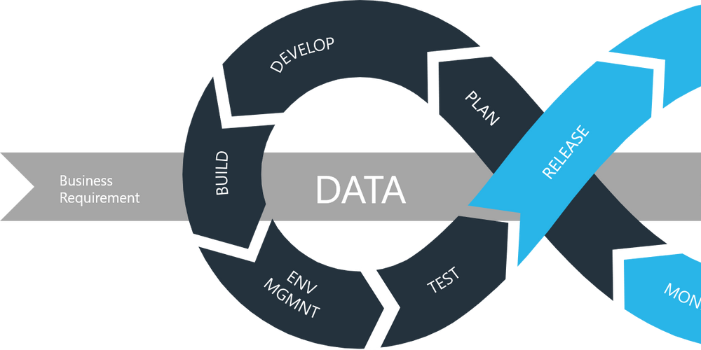 DataOps! - The Ops Community ⚙️