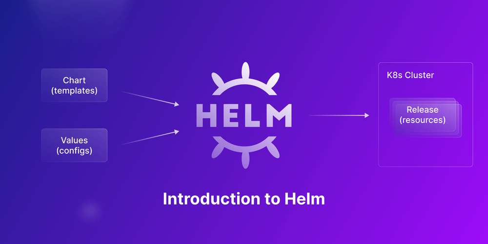 Helm Guide: An Introduction to the Kubernetes Package Manager - The Ops ...