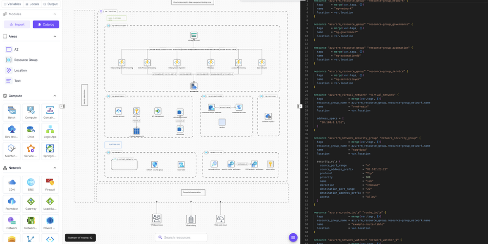 📌 How and Why should you use the Azure Data Landing Zone? - The Ops Community ⚙️
