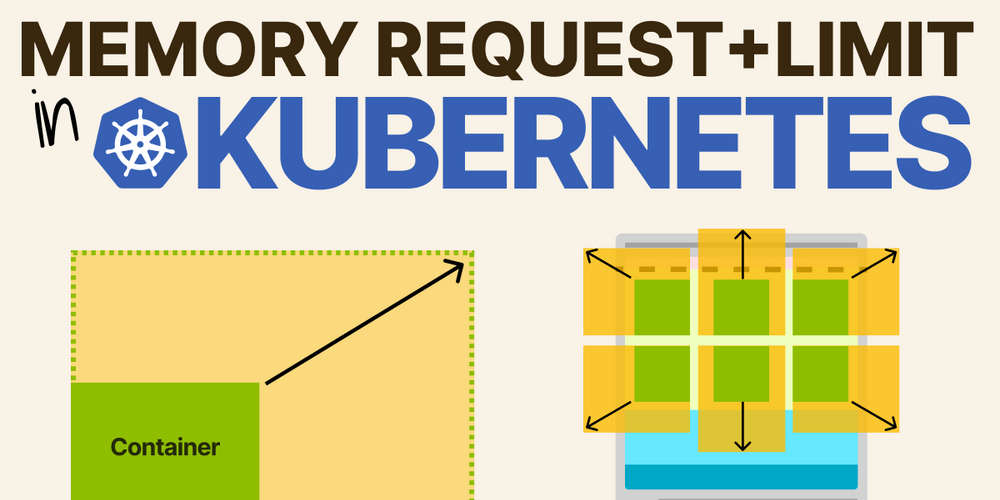Memory requests and limits in Kubernetes - The Ops Community ⚙️